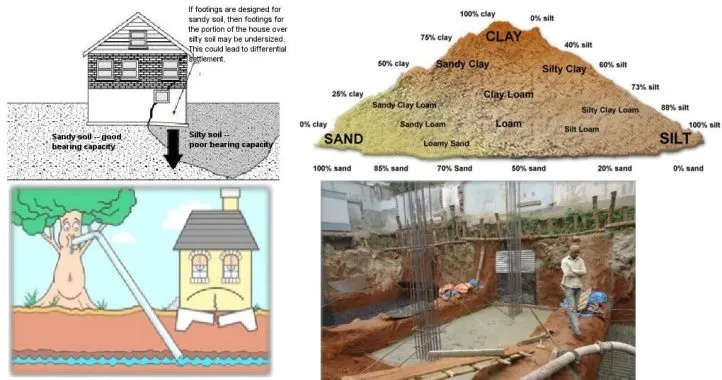 Técnicas de Geotecnia para la Prevención de Asentamientos